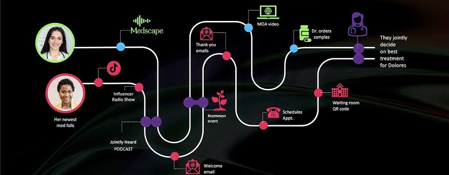 Revolutionizing HCP Communication Strategy with AI